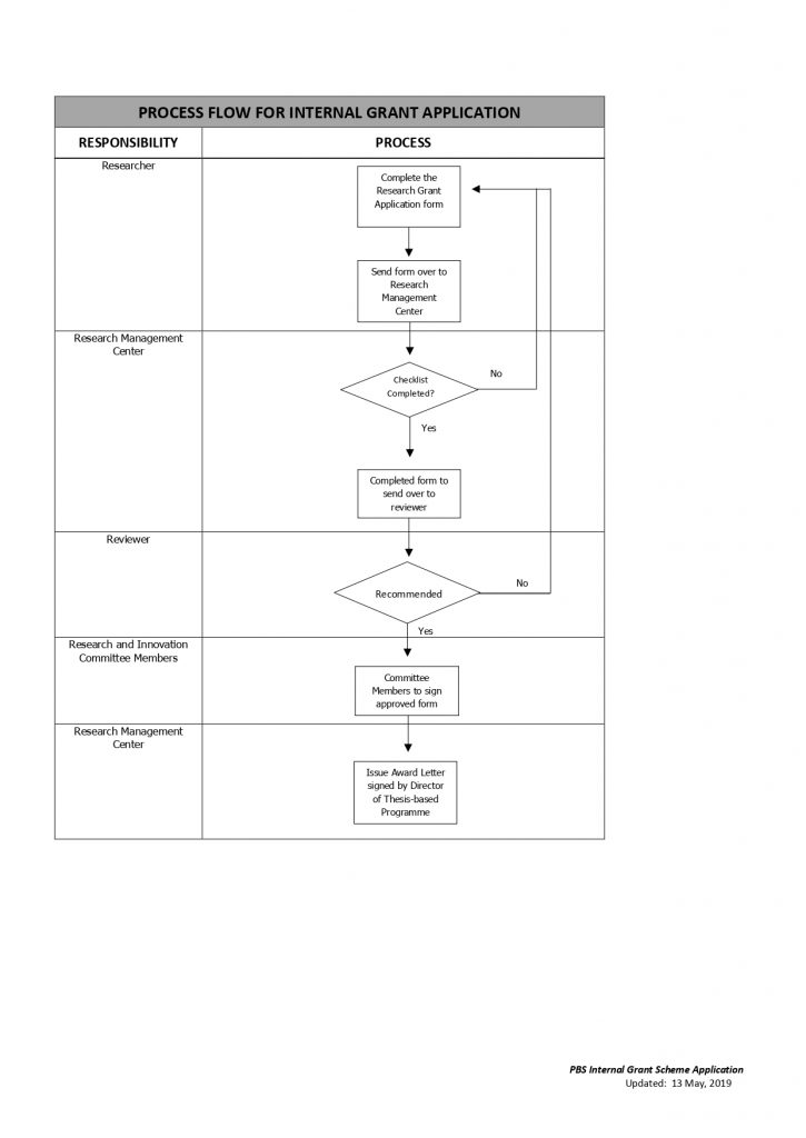 PBS Internal Grant | RMC @ PBS